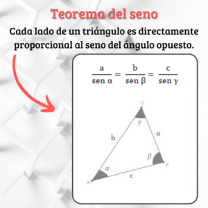 Teorema del seno - Mónica De Valois Educación